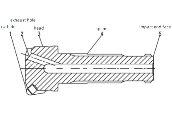 Working characteristics of DTH drill bits-Kelleg