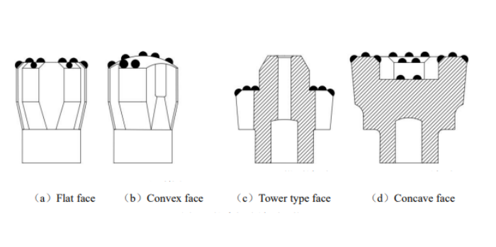 The shape of the main structure of DTH drill bit-Kelleg