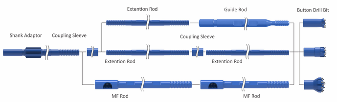 Rock Drilling Tools of Open-pit Drill Wagon-Kelleg